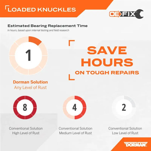 686-364 Dorman Loaded Knuckle – RV and Auto Parts